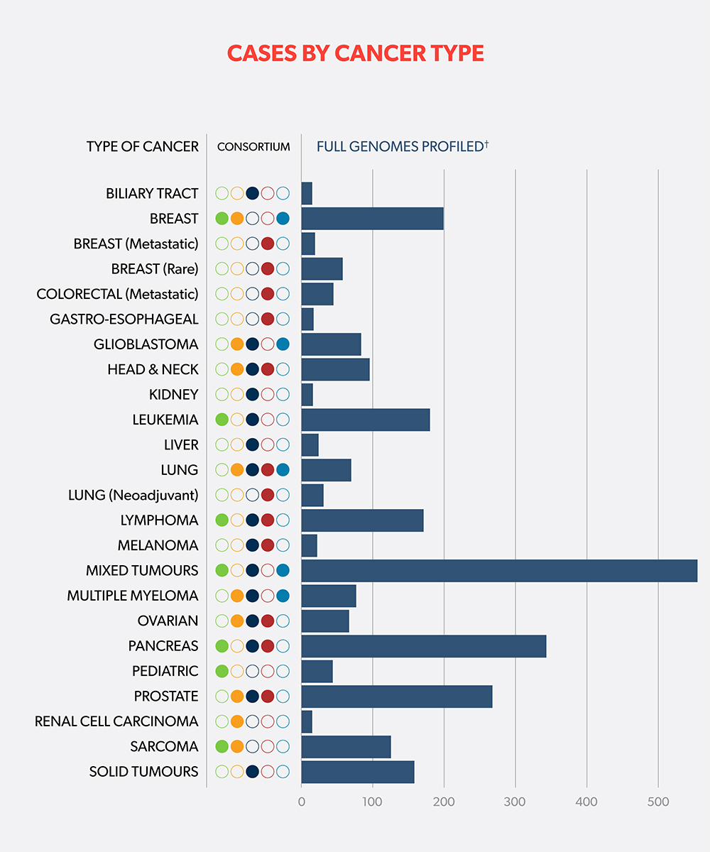 Home [www.marathonofhopecancercentres.ca]
